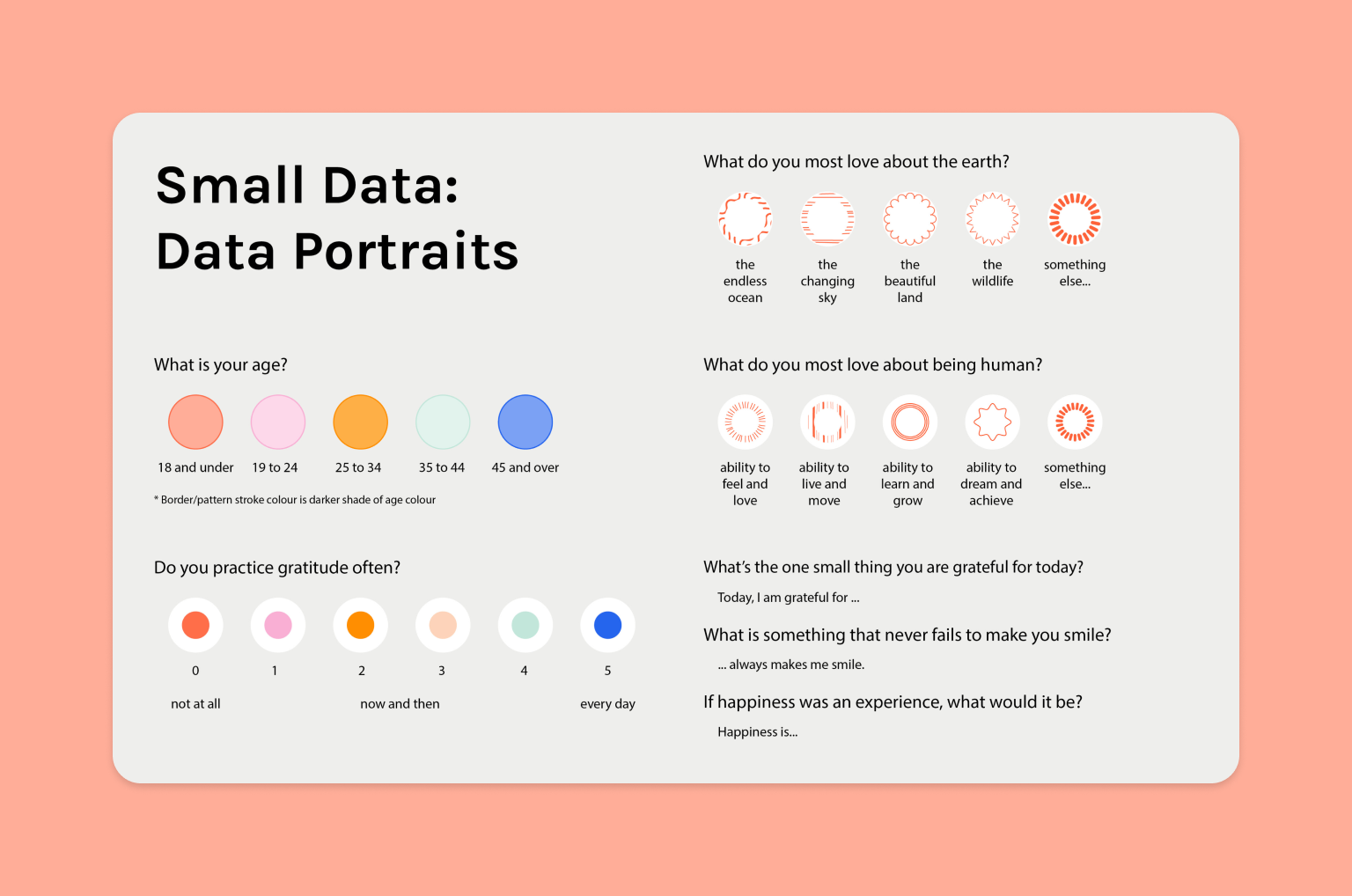 Harriet Design | Small Data